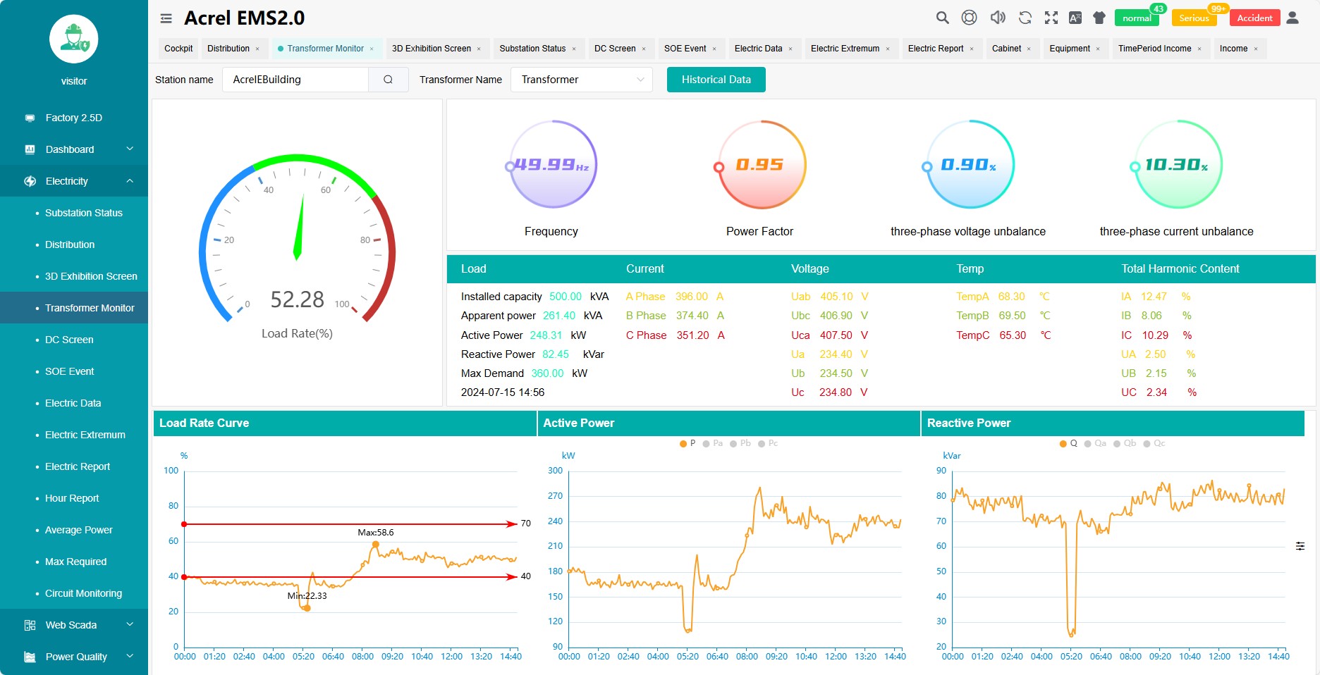 How Acrel Intelligent Operation and Maintenance Solution Rebuilds Power ...